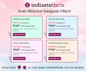 India Govt-Based Authoritative Agriculture Statistics & Verified ...